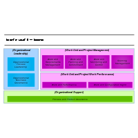 The BPMM Maturity Levels - How They Work _ProcessOn思维导图、流程图