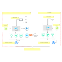 Django框架架构图 流程图模板_ProcessOn思维导图、流程图