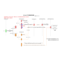 大家分享的文件 | ProcessOn