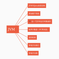 jvm结构 _ProcessOn思维导图、流程图