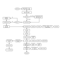 PRISMA流程图 流程图模板_ProcessOn思维导图、流程图