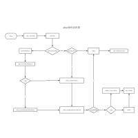 OC _ProcessOn思维导图、流程图