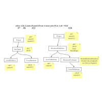 Spark优化 思维导图模板_ProcessOn思维导图、流程图