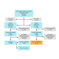 sci-processon