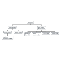 ros 流程图模板_ProcessOn思维导图、流程图