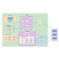 canal + kafka + flink + tidb 流程图模板_ProcessOn思维导图、流程图