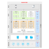 RESTful API 服务架构设计 流程图模板_ProcessOn思维导图、流程图