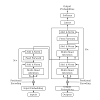 transformer 流程图模板_ProcessOn思维导图、流程图