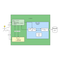 MVC开发模式与三层架构的关系 流程图模板_ProcessOn思维导图、流程图