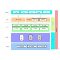 SpringBoot + VUE技术架构 流程图模板_ProcessOn思维导图、流程图