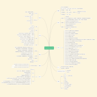Elasticsearch 架构 流程图模板_ProcessOn思维导图、流程图
