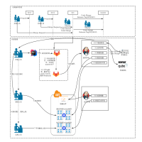GitLab 拓扑图 流程图模板_ProcessOn思维导图、流程图