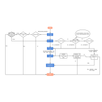 Handler、Looper、Message、MessageQueue基础流程分析 _ProcessOn思维导图、流程图