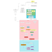 Spring AOP 思维导图模板_ProcessOn思维导图、流程图
