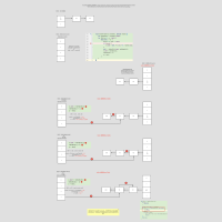 HashMap 流程图模板_ProcessOn思维导图、流程图