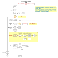 ConcurrentHashMap原理图 流程图模板_ProcessOn思维导图、流程图