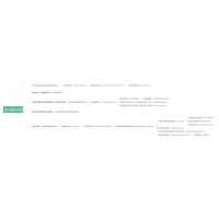 TFTP等待并验证ACK _ProcessOn思维导图、流程图